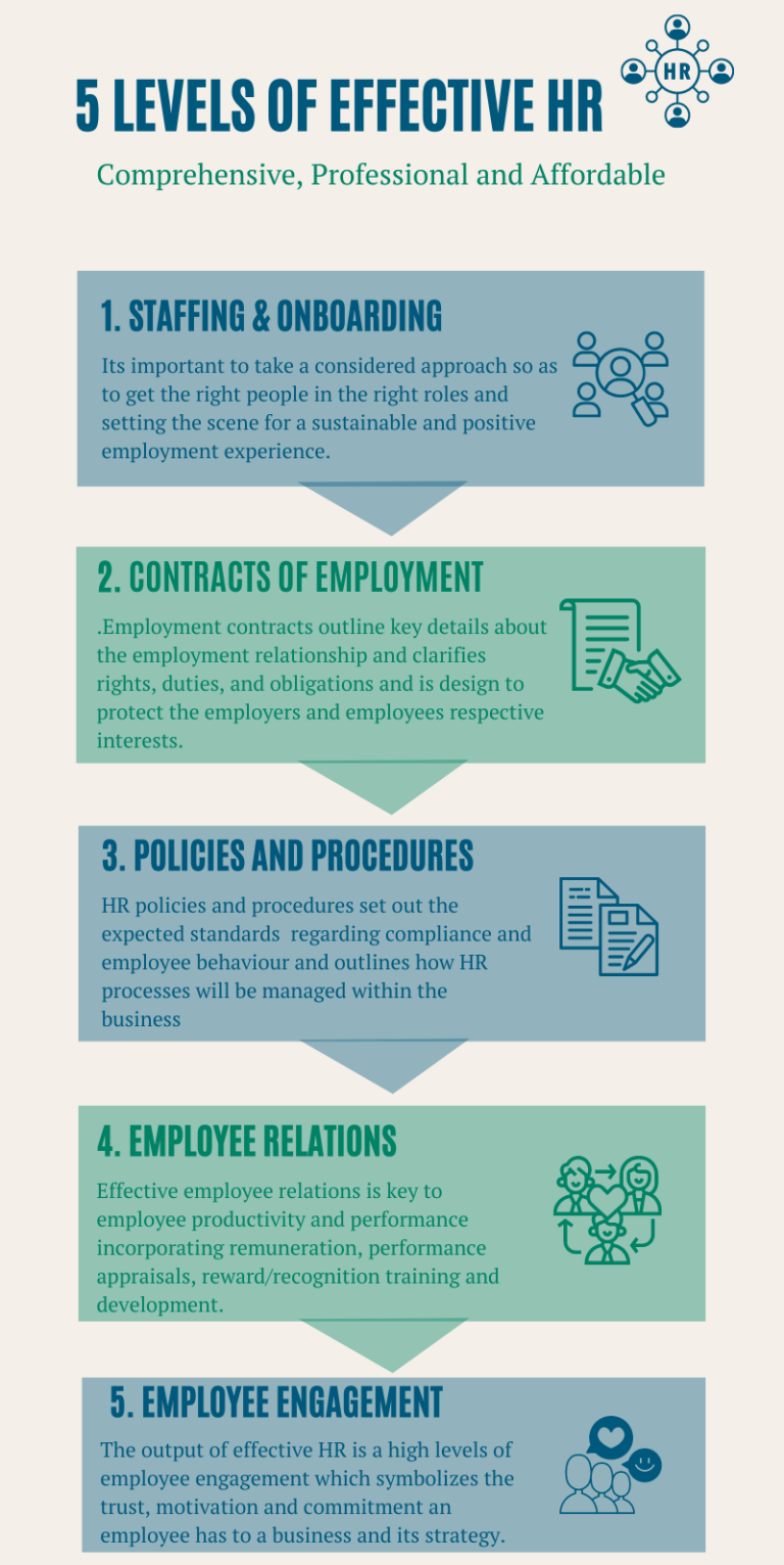 Our Solutions - Active HR Townsville