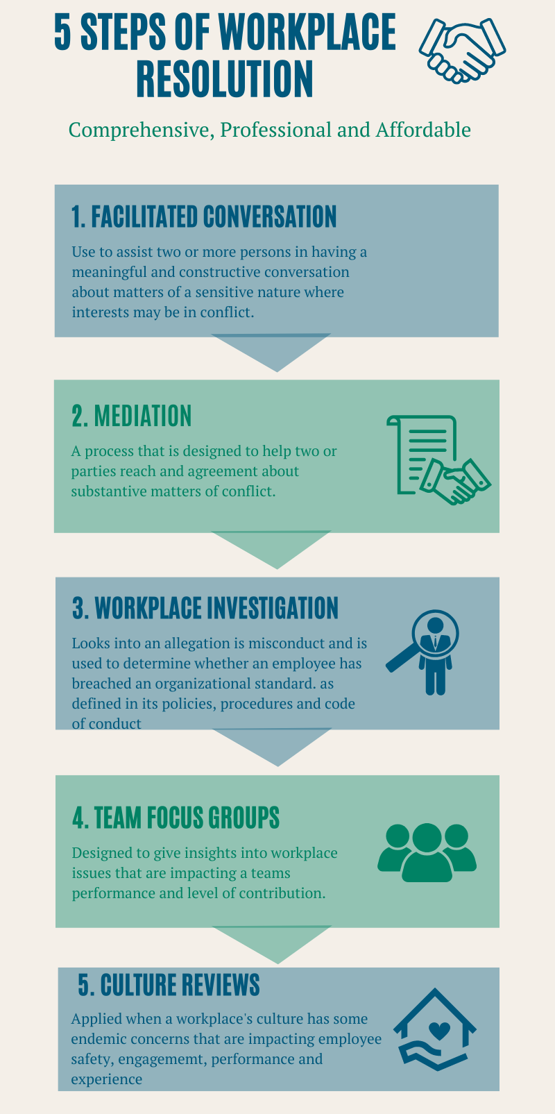 Our Solutions - Active HR Townsville