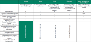 Our Services - Active HR